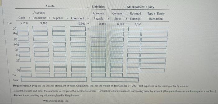 Solved Transactions a. The company received cash of $3,800 | Chegg.com