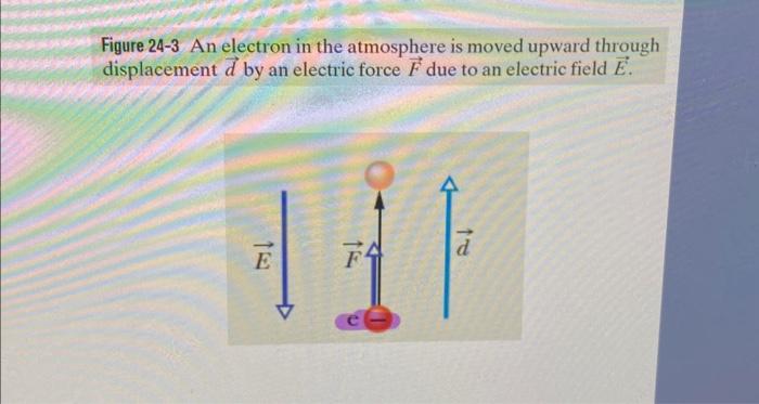 Solved An electron in the atmosphere experiences an electric | Chegg.com