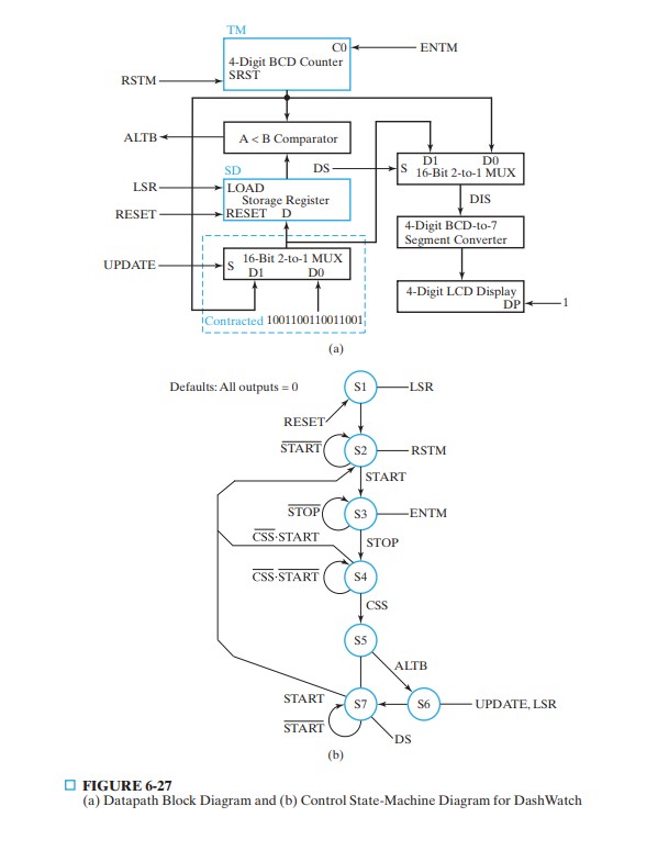 Solved Draw a logic diagram of the control logic performing | Chegg.com