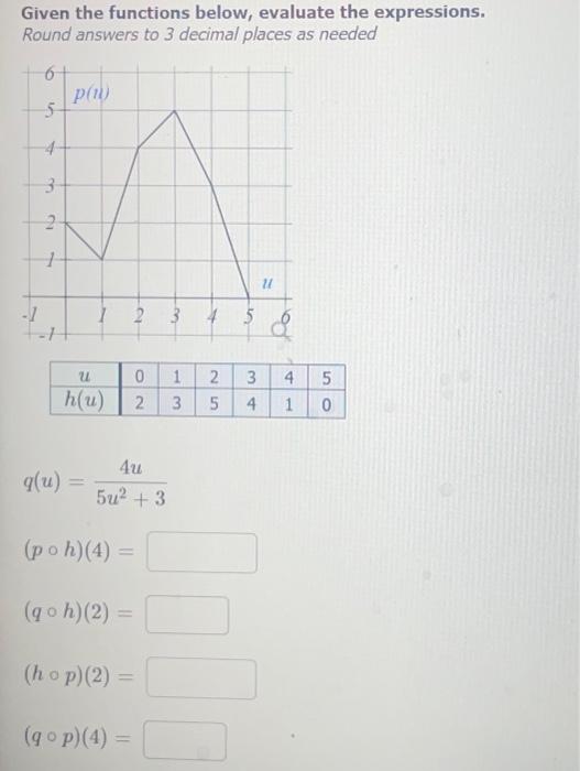 Solved Given the functions below, evaluate the expressions. | Chegg.com