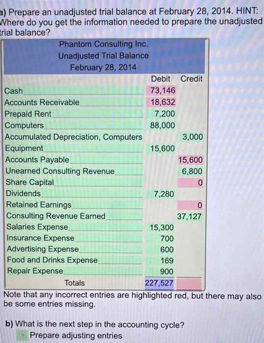 Solved a) Prepare an unadjusted trial balance at February | Chegg.com