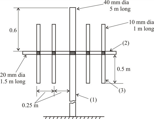 Solved: Chapter 9 Problem 14R Solution | A Brief Introduction To Fluid Mechanics 5th Edition ...