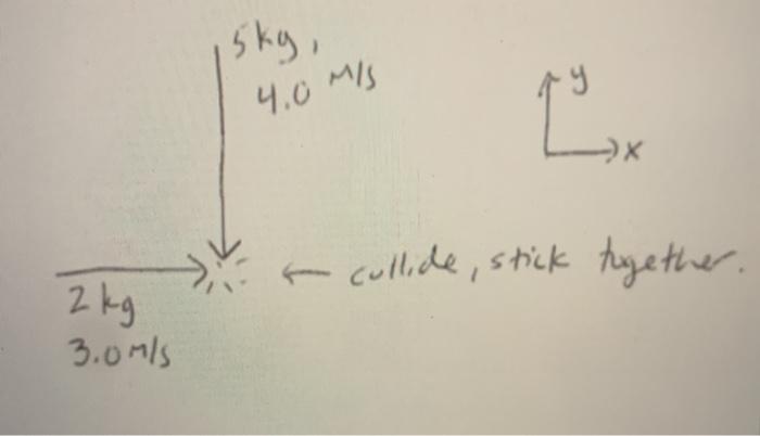 Solved two objects collide as shown, sticking together after | Chegg.com