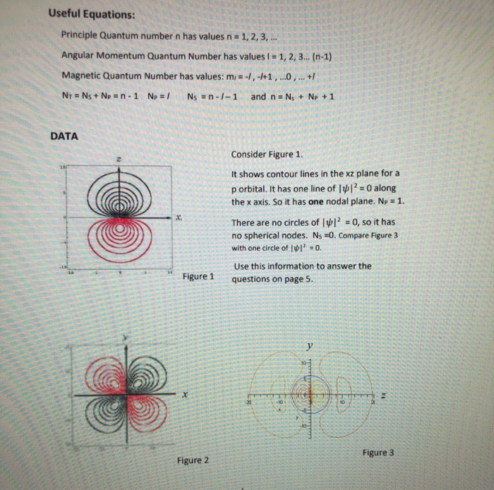 Solved th Useful Equations: Principle Quantum number n has | Chegg.com
