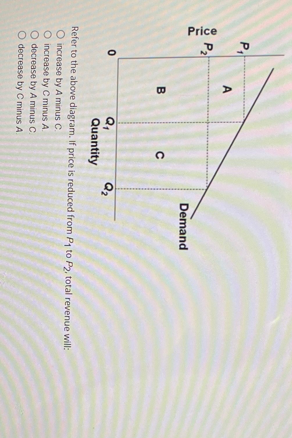 Solved Refer to the above diagram. If price is reduced from | Chegg.com