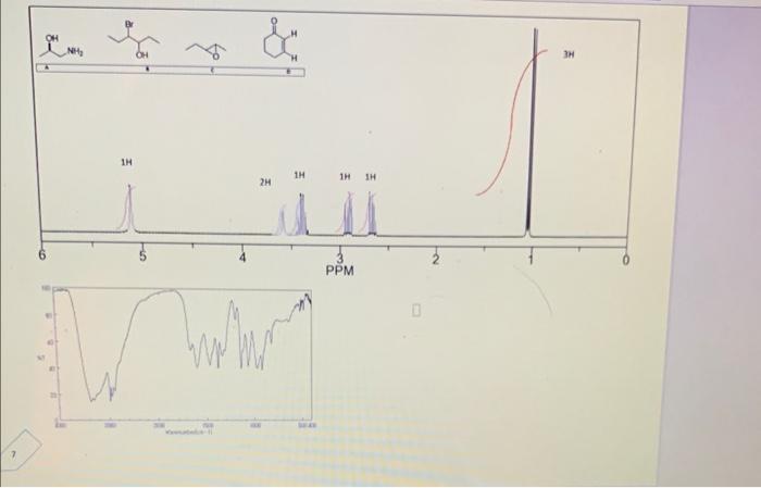 Solved PART 1A: NMR COMPLEX SPLITTING AND SIGNAL MATCHING | Chegg.com