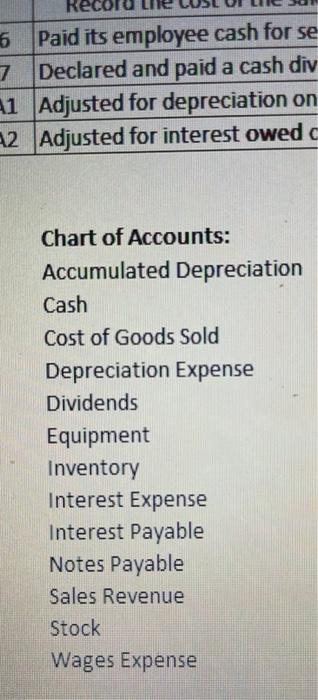 Solved Chart of Accounts: Accumulated Depreciation Cash Cost | Chegg.com