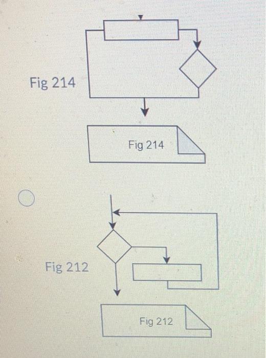 Solved Given the UML class diagram below (See Figure 100), | Chegg.com