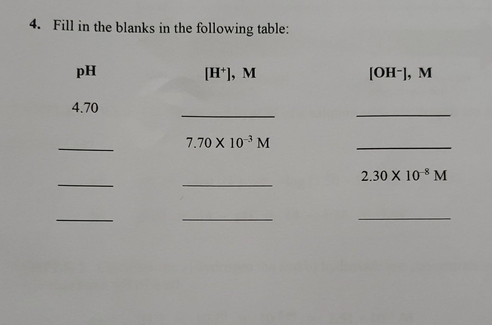 Solved 4. Fill in the blanks in the following table: | Chegg.com