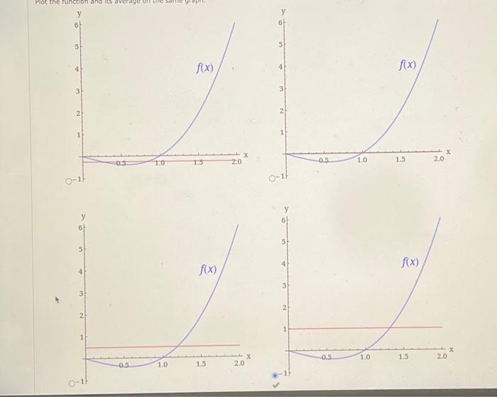 Solved Find the average of the function over the given | Chegg.com