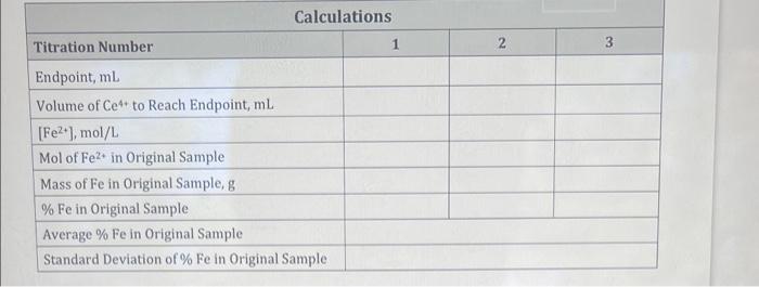 Solved Table 1. Preparation of Standard Ce4+ Solution: Table | Chegg.com