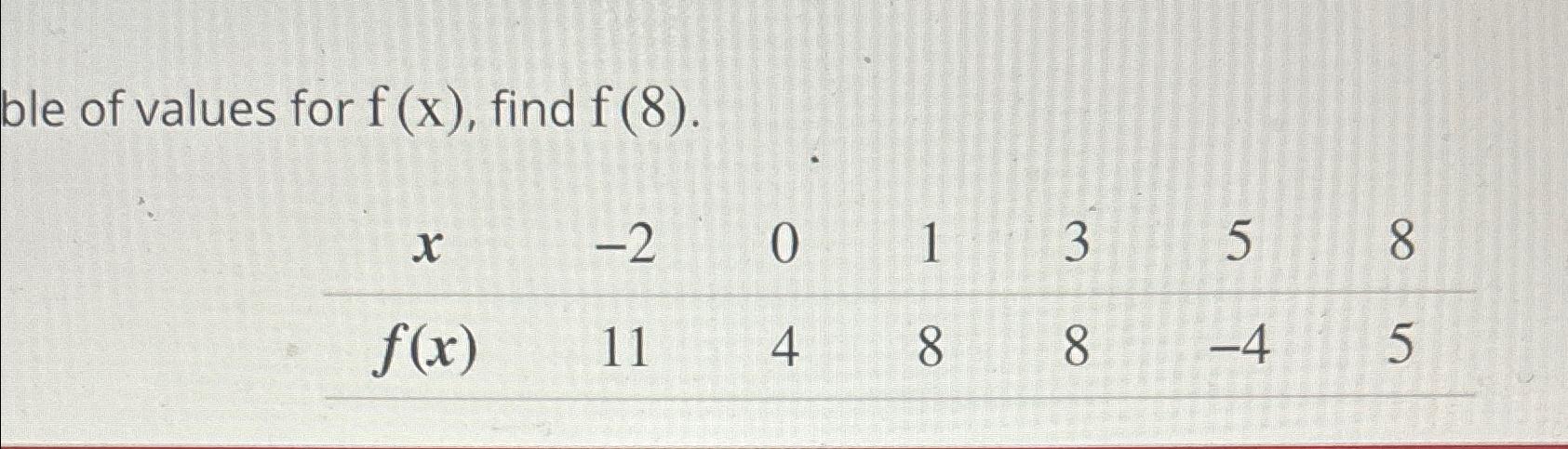 Solved ble of values for f(x), ﻿find | Chegg.com