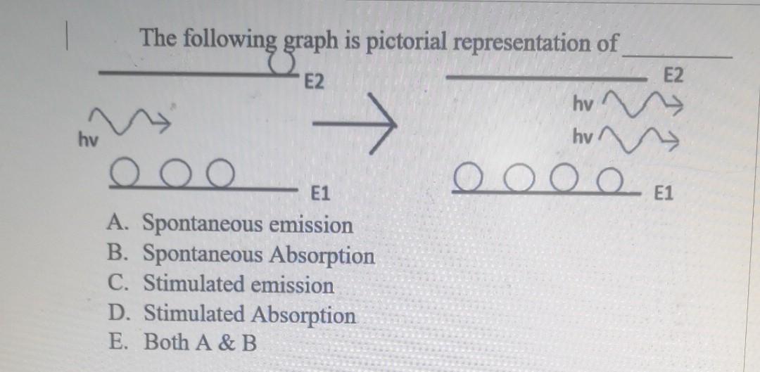 Solved The following graph is pictorial representation of E2 | Chegg.com