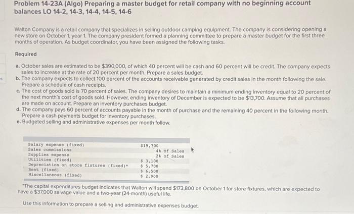 Solved Problem 14-23A (Algo) Preparing a master budget for | Chegg.com