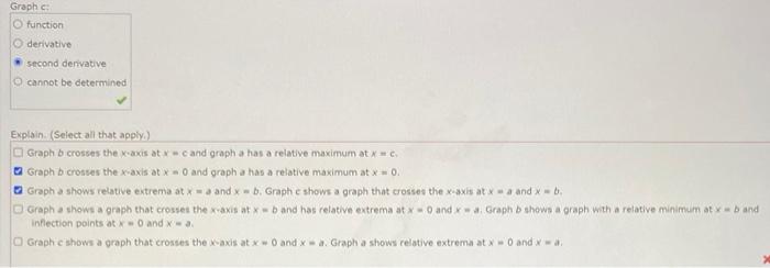 Solved Graph b: function derivative second derivative cannot | Chegg.com