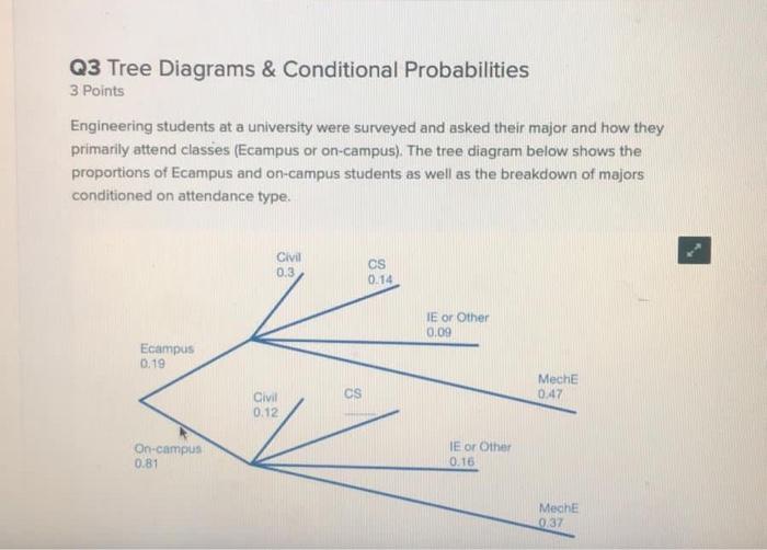 Solved Q3 Tree Diagrams & Conditional Probabilities 3 Points | Chegg.com