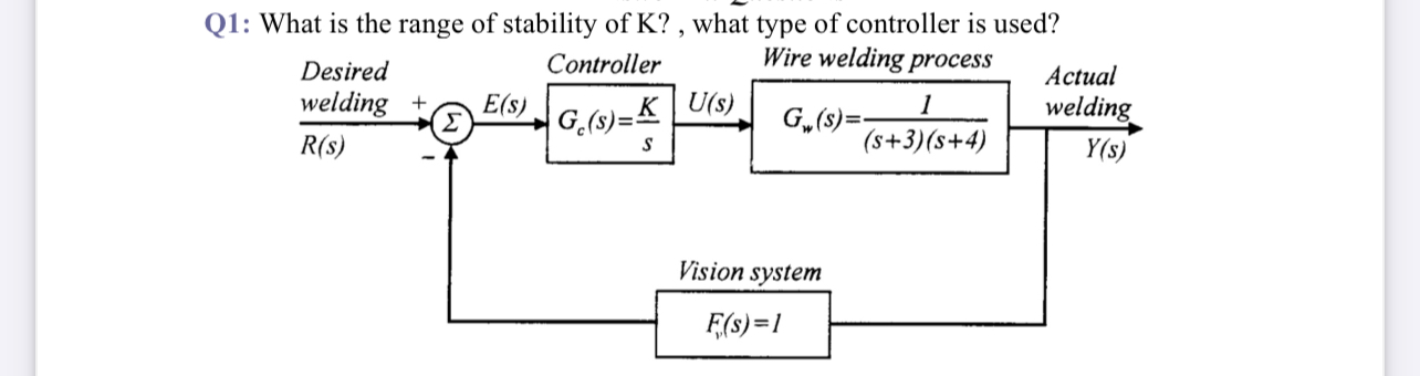 Solved Q1: What is the range of stability of K ?, ﻿what type | Chegg.com