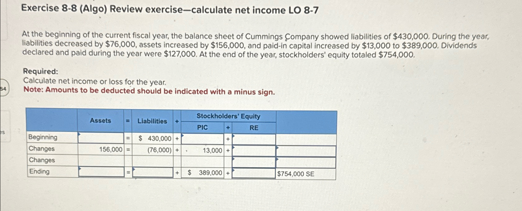 Solved Exercise 8-8 (Algo) ﻿Review exercise-calculate net | Chegg.com
