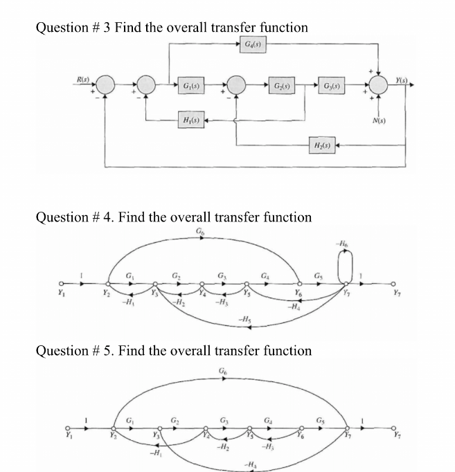 Solved Question # 1. Find the overall transfer function | Chegg.com