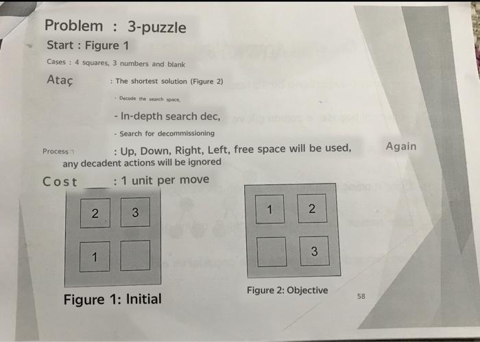 Solved Problem : 3-puzzle Start: Figure 1 Cases : 4 squares, | Chegg.com