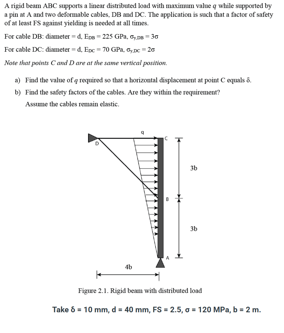 Solved A rigid beam ABC supports a linear distributed load | Chegg.com
