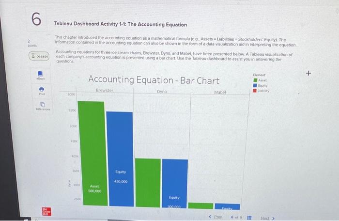 Solved 6 Tableau Dashboard Activity 1-1: The Accounting | Chegg.com