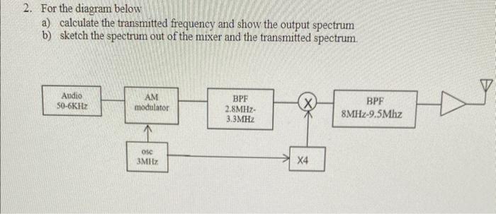 Solved 2. For the diagram below a) calculate the transmitted | Chegg.com