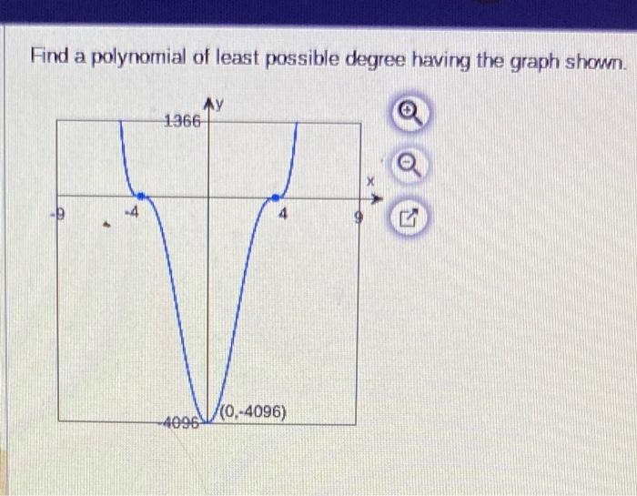 Solved Find a polynomial of least possible degree having the | Chegg.com