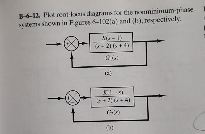 Solved S B-6-12. Plot root-locus diagrams for the | Chegg.com