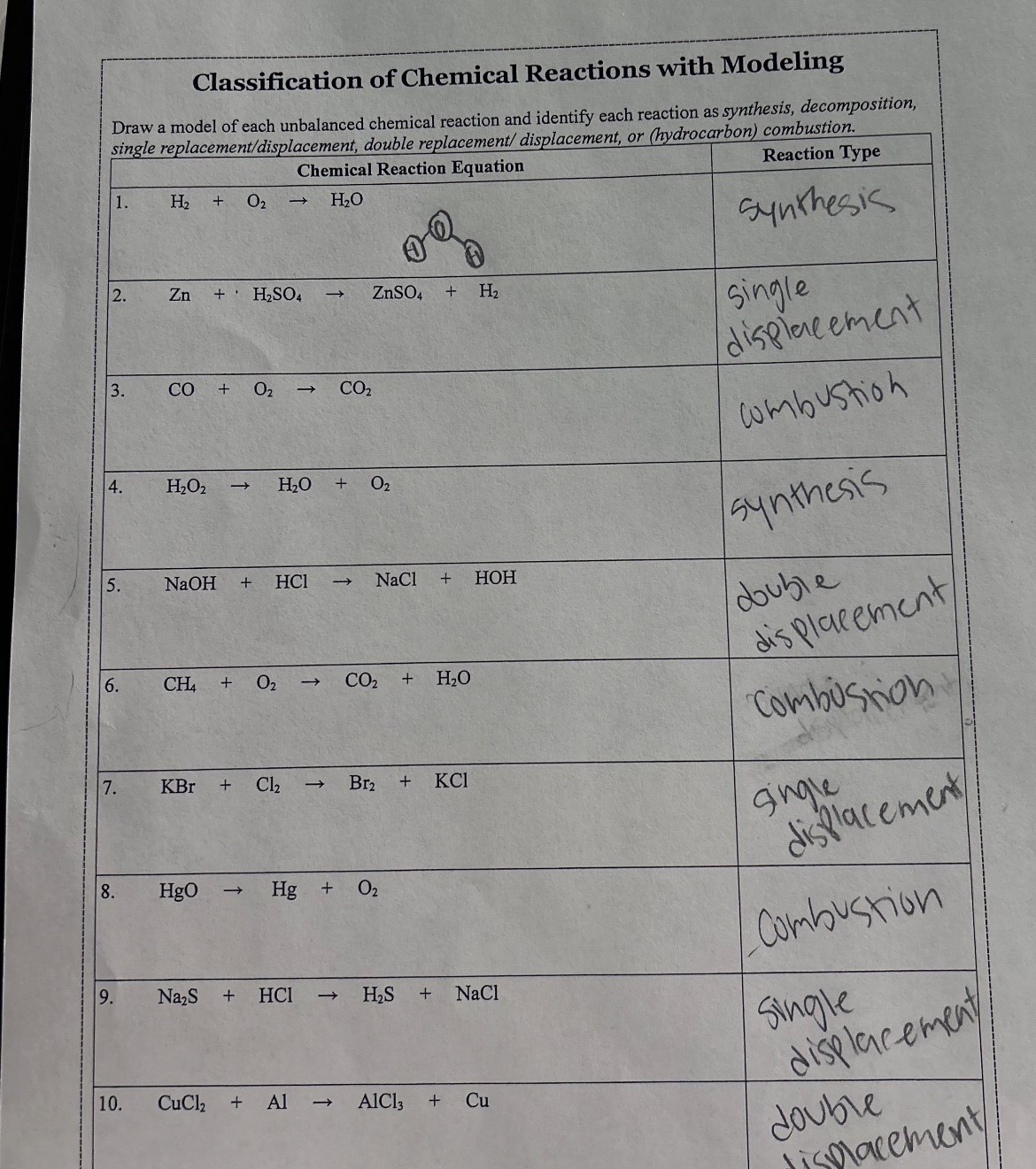 Solved Classification of Chemical Reactions with | Chegg.com