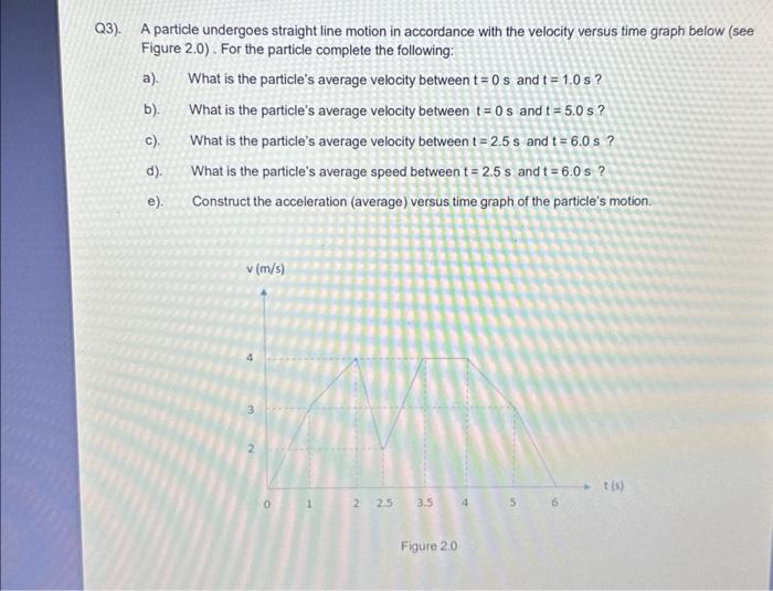 Solved 23). A particle undergoes straight line motion in | Chegg.com