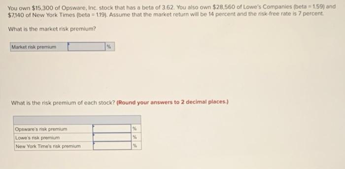 Solved You own $15,300 of Opsware, Inc. stock that has a | Chegg.com