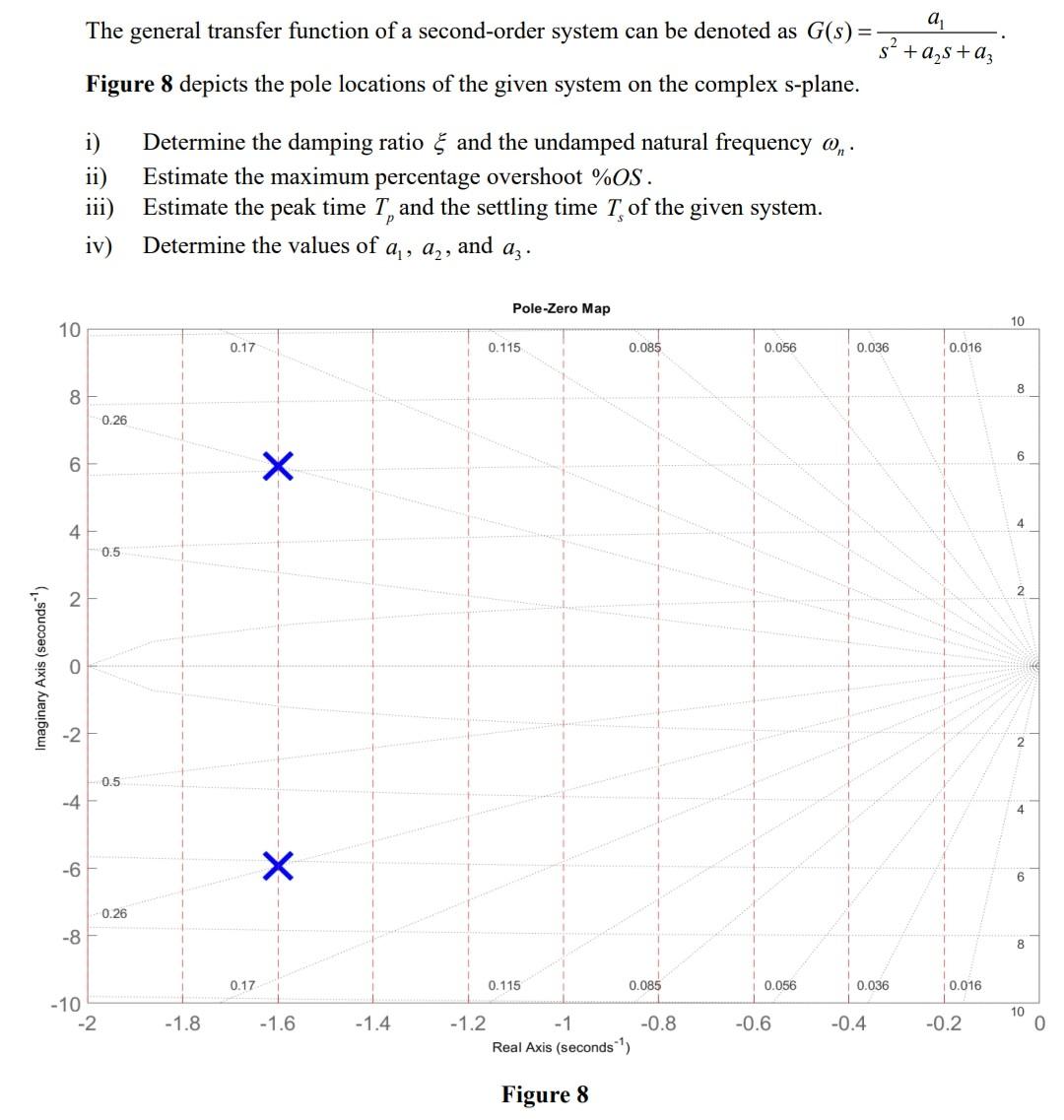 Solved The general transfer function of a second-order | Chegg.com