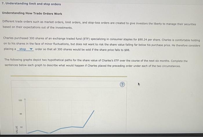 Solved 7. Understanding limit and stop orders Understanding | Chegg.com