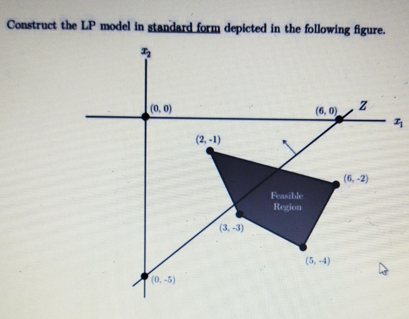 Solved Construct the LP model in standard form depicted in | Chegg.com