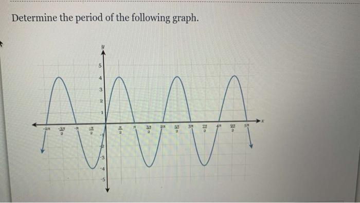 Solved Determine the period of the following graph. 5 4 3 91 | Chegg.com