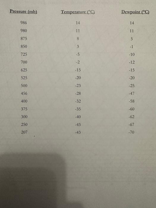 \begin{tabular}{ccc} Pressure (mb) & Temperature (∘C) | Chegg.com