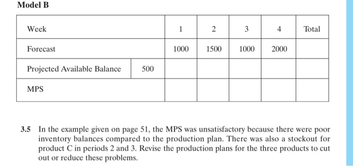 Solved 3.5 In the example given on page 51, the MPS was | Chegg.com