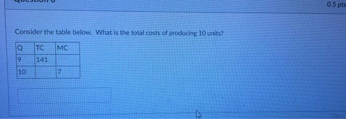 Solved Consider the table below. What is the total costs of | Chegg.com