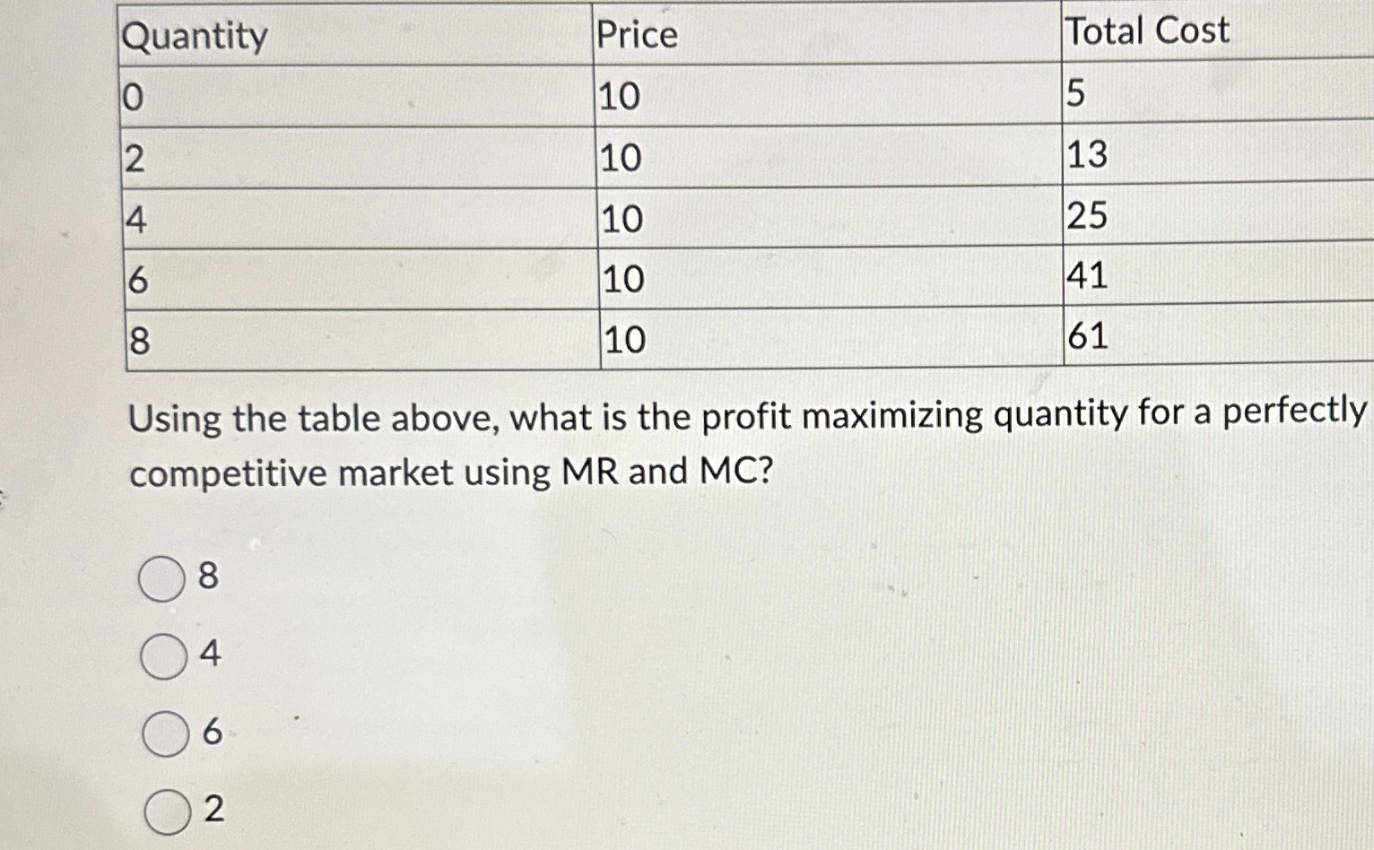 Solved \table[[Quantity,Price,Total | Chegg.com