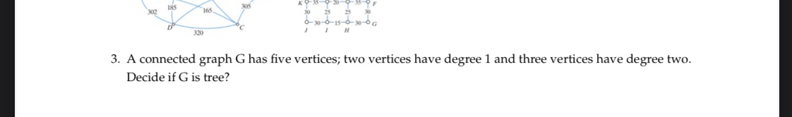 Solved A connected graph G ﻿has five vertices; two vertices | Chegg.com