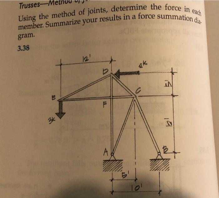 Solved Using the method of joints, determine the force in | Chegg.com