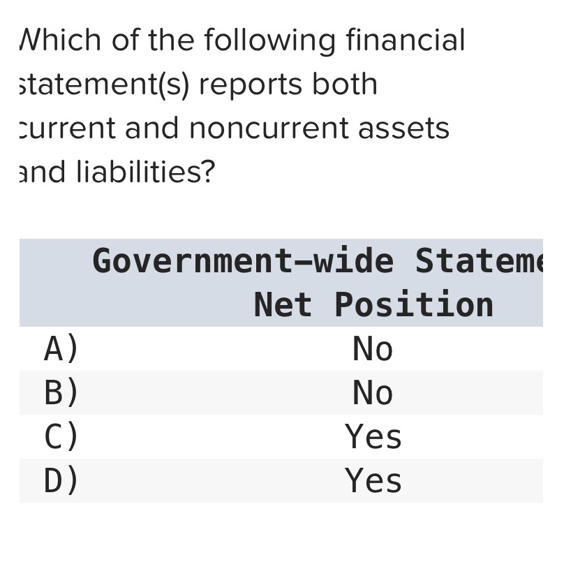Solved Nhich of the following financial statement(s) | Chegg.com Solved Nhich of the following financial statement(s) | Chegg.com
