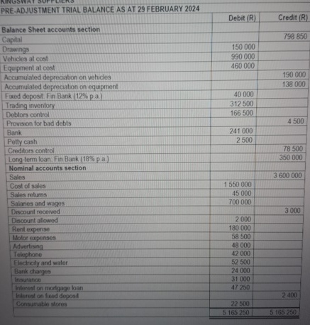 How to solve PRE-ADJUSTMENT TRIAL BALANCE AS AT 29 | Chegg.com