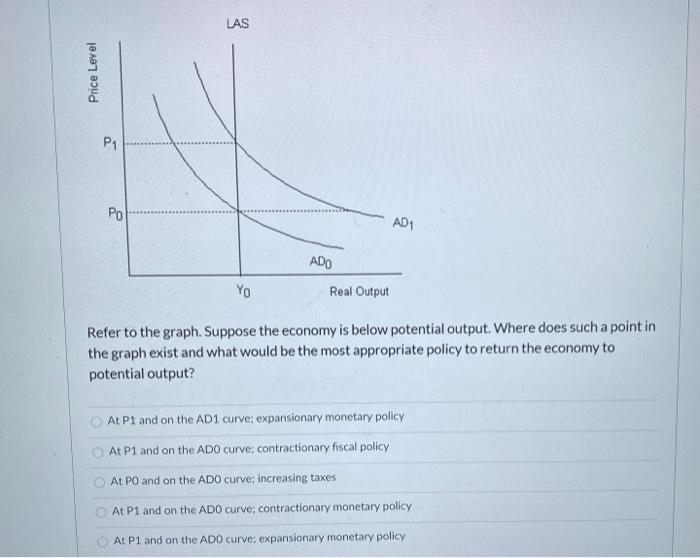 Solved LAS SAS Price Level SAS, SAS AD AD AD Real Output | Chegg.com