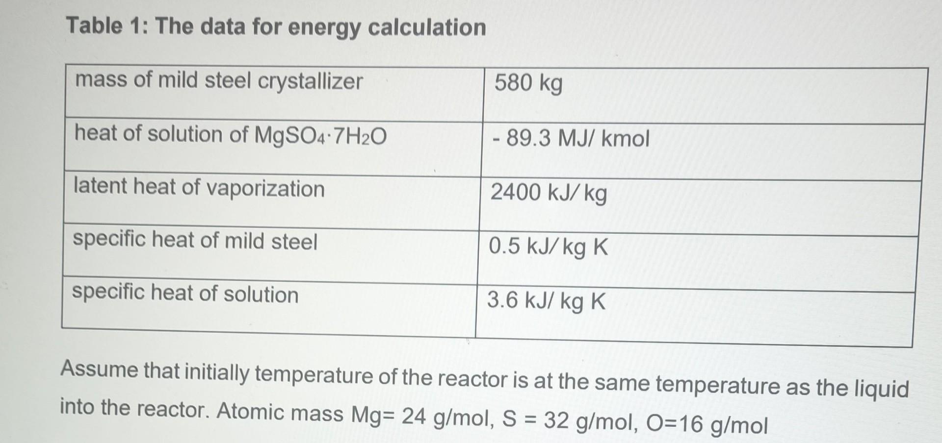 Solved An aqueous solution containing 29% MgSO4 is fed at | Chegg.com