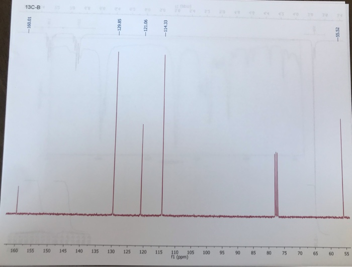 Solved Annotate the spectra (IR, Mass Spec, 1H NMR, and 13C | Chegg.com