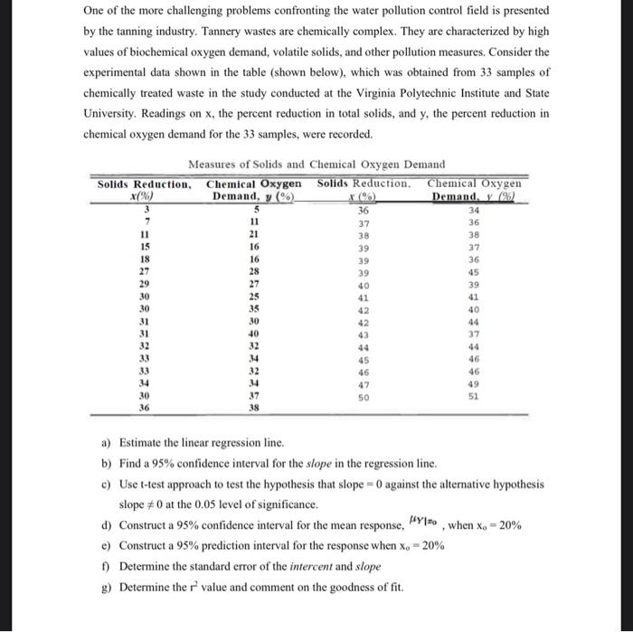 Solved One of the more challenging problems confronting the | Chegg.com
