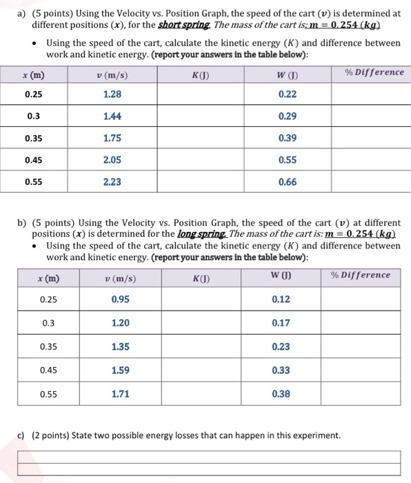 Solved a) (5 points) Using the Velocity vs. Position Graph, | Chegg.com