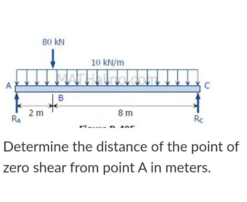 Solved Determine the distance of the point of zero shear | Chegg.com
